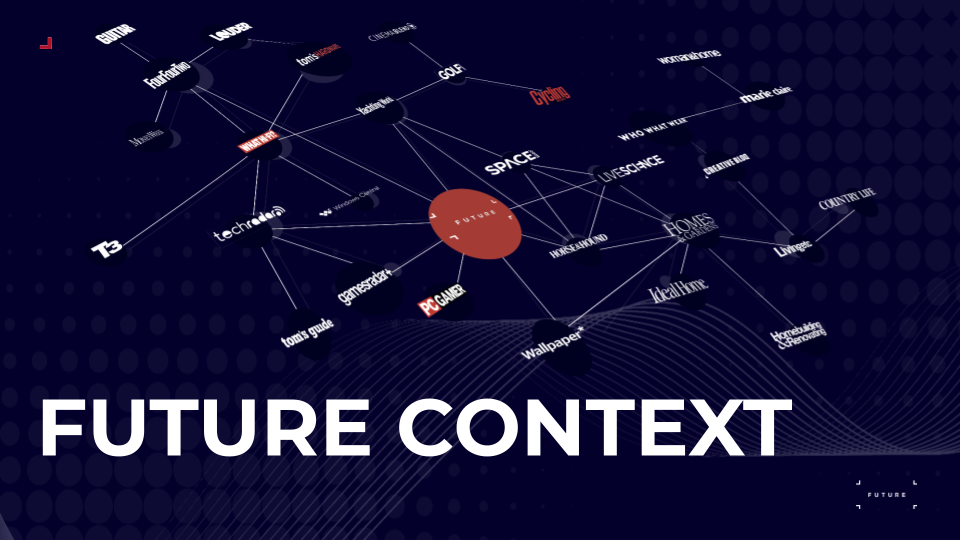 Future launches Future Context for advertisers - Future